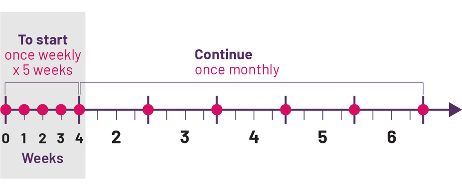 Plaque Psoriasis Dosing | COSENTYX® (secukinumab)